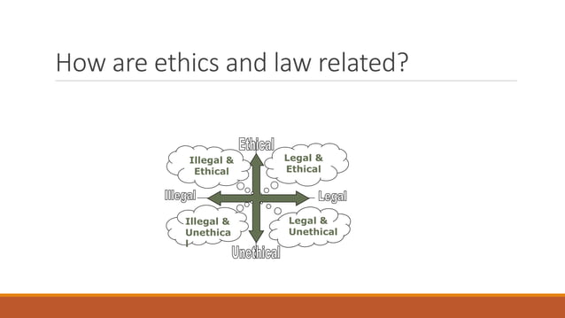 BIOETHICS.ppt | Genetics | Science