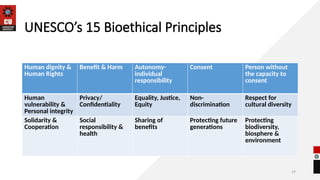 Bioethics and its principle application and difference between ...