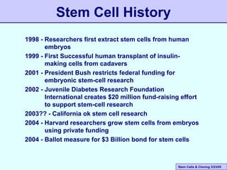 Bioethics, Stem Cells & Cloning | PPT