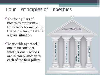 MEDICAL BIOETHICS FOR MBBS Students.The four pillars of bioethics ...