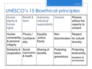 Bioethics and Biosafety | PPTX