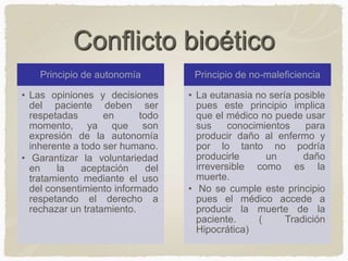 Bioética eutanasia | PPT