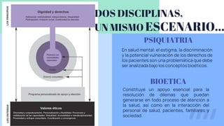 BIOETICA PSIQUIATRIA Y DERECHOS HUMANOS.pptx