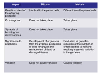 Bio f4 chap_5_cell_division | PPT
