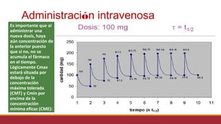 Biofarmacia clase 8 cinetic dosis multi | PPT