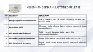 macam macam pelepasan obat berdasarkan biofarmasetika .pptx