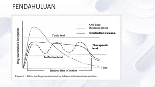 macam macam pelepasan obat berdasarkan biofarmasetika .pptx
