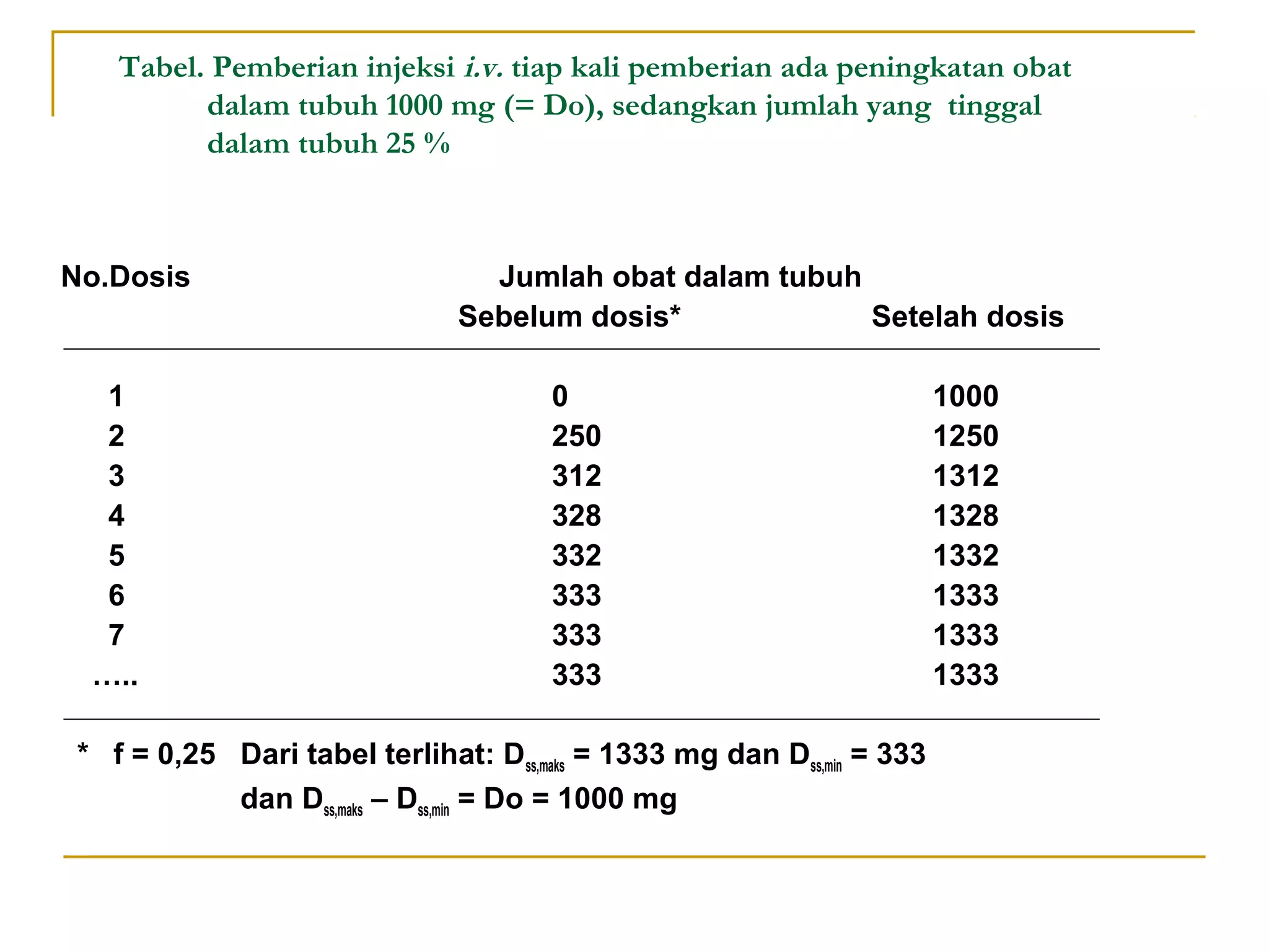 Biofarmasetika i | PPT