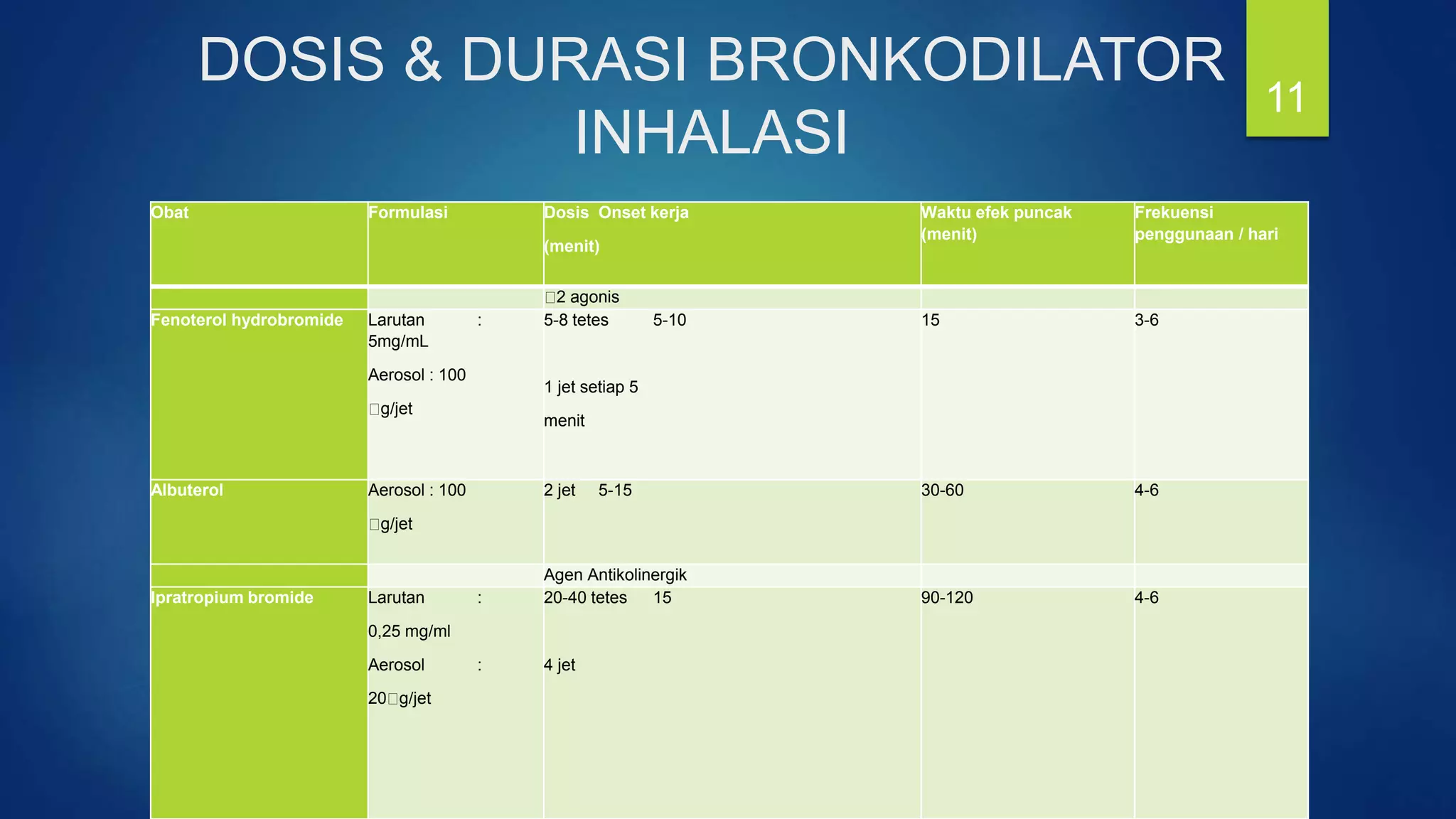 Biofarmasetika Materi Sediaan Inhalasi | PPTX