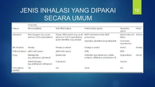 Biofarmasetika Materi Sediaan Inhalasi | PPTX