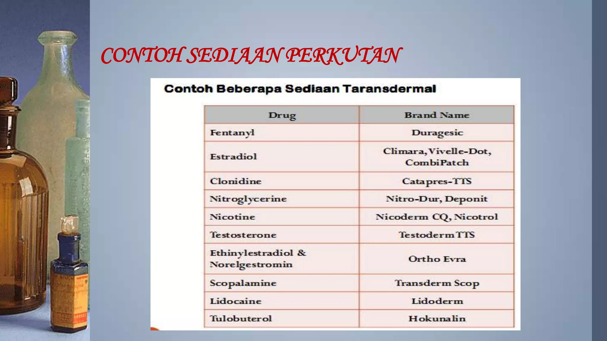 Biofarmasi perkutan (STIFI BP Palembang) | PPTX