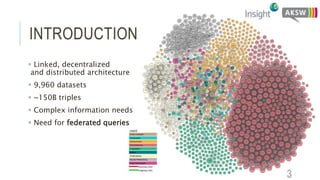 Federated Query Formulation and Processing Through BioFed | PPT