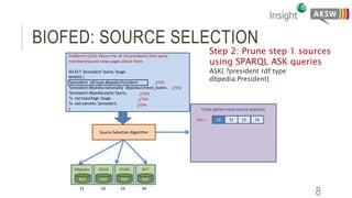 Federated Query Formulation and Processing Through BioFed | PPT