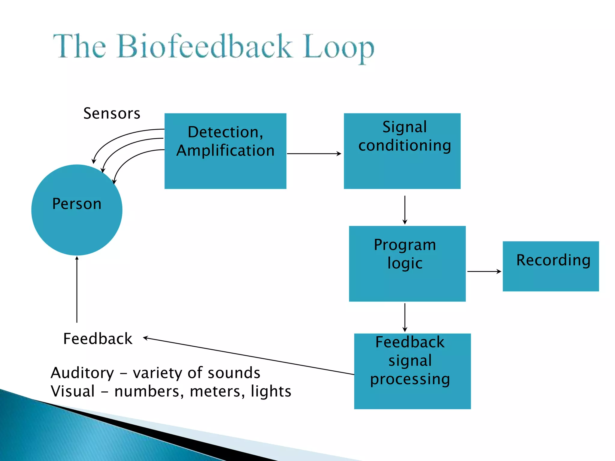 Biofeedback | PPTX