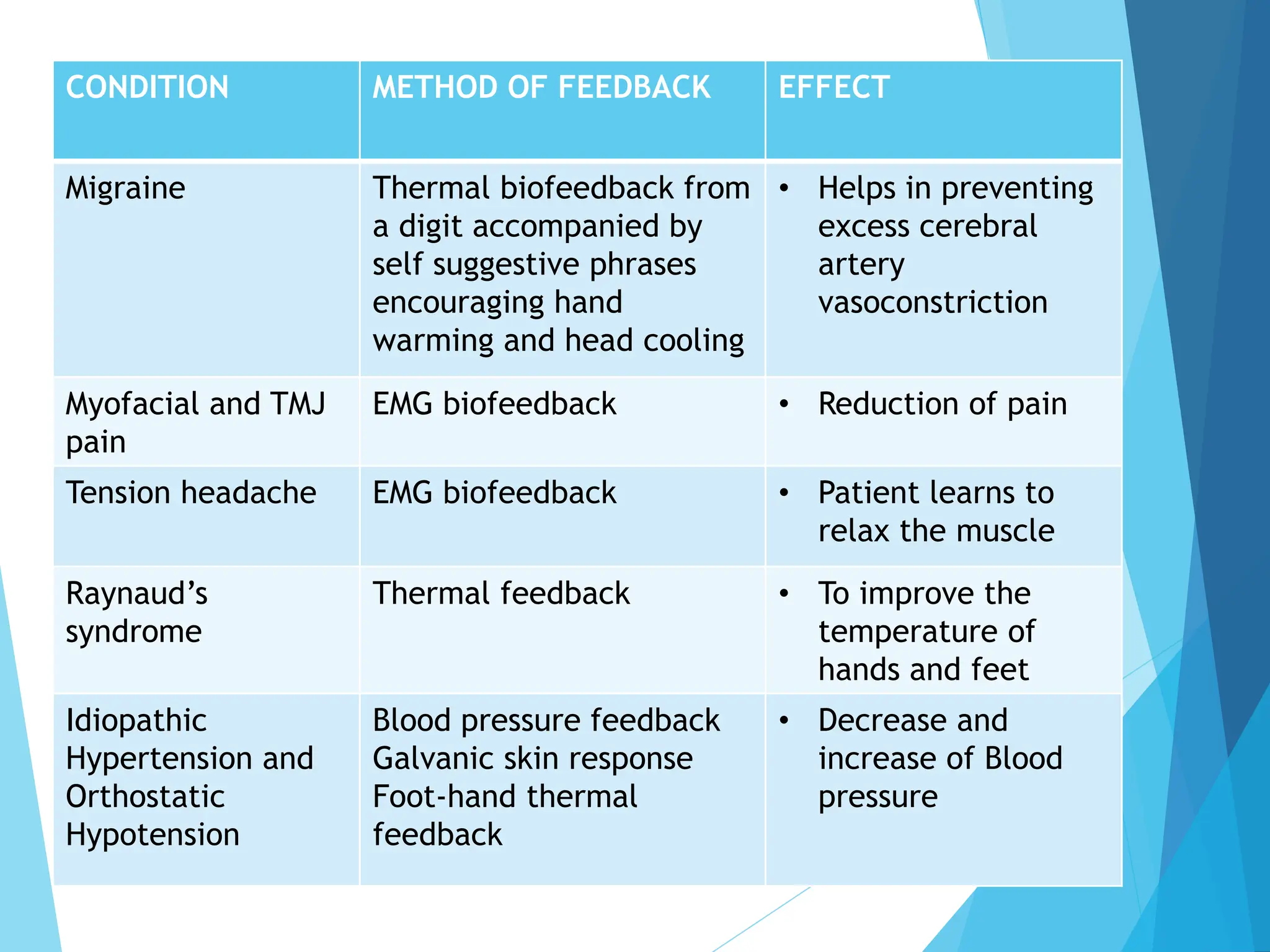 BIOFEEDBACK Overview in Psychiatry Today | PPTX