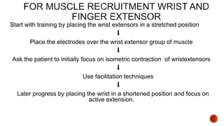 Biofeedback in neuro rehabilitation by shiva prasad | PPTX