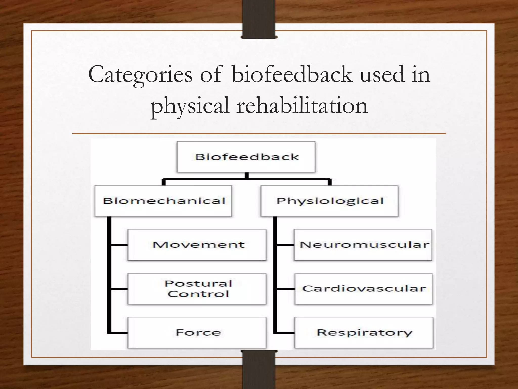 Biofeedback in rehabilitation | PPTX