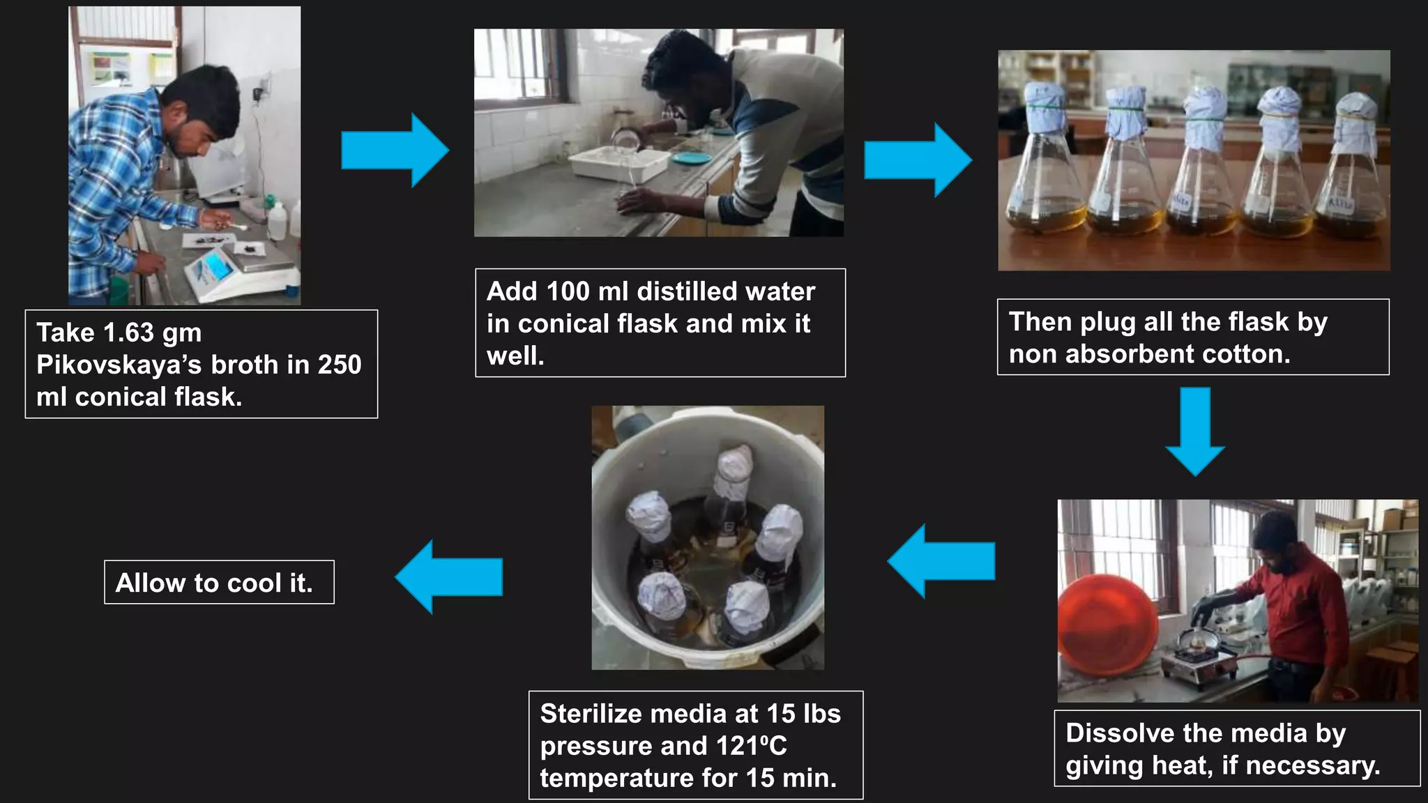 PRODUCTION TECHNOLGY FOR BIOAGENTS AND BIOFERTILISZER | PPTX