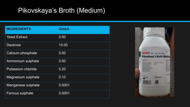 PRODUCTION TECHNOLGY FOR BIOAGENTS AND BIOFERTILISZER | PPTX | Agriculture | Industries