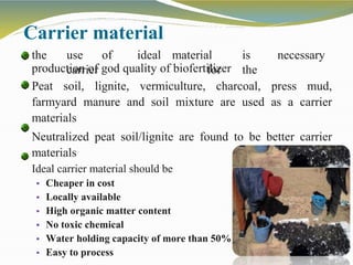 biofertilize effect on crops and food quality.pptx