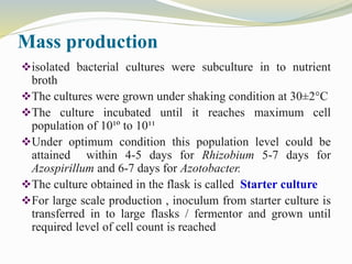 Biofertilizer | PPTX