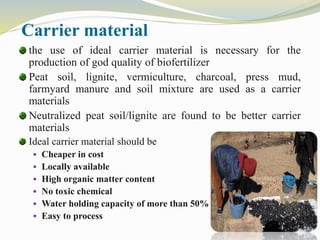 Biofertilizer | PPTX