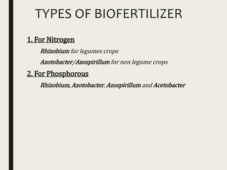Biofertilizer and biopesticides | PPTX