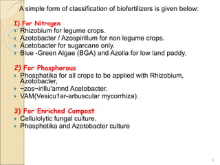 biofertilizer.ppt | Agriculture | Industries