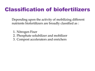 Biofertilizer.pptx Biofertilizer Biofertilizer | PPTX