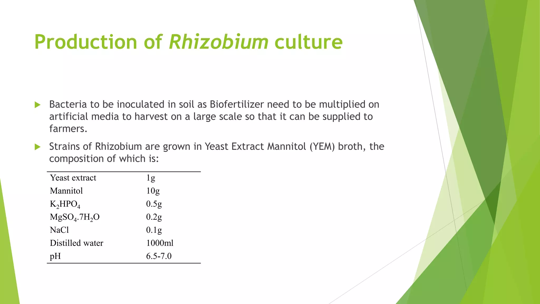 Biofertilizer ppt | PPTX