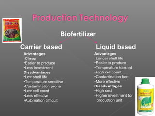 Biofertilizer Technology ppt | PPT
