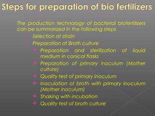 Biofertilizer Technology ppt | PPT