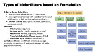 Biofertilizer Production Methodology.pptx