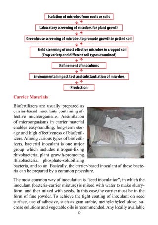 Biofertilizers | PDF