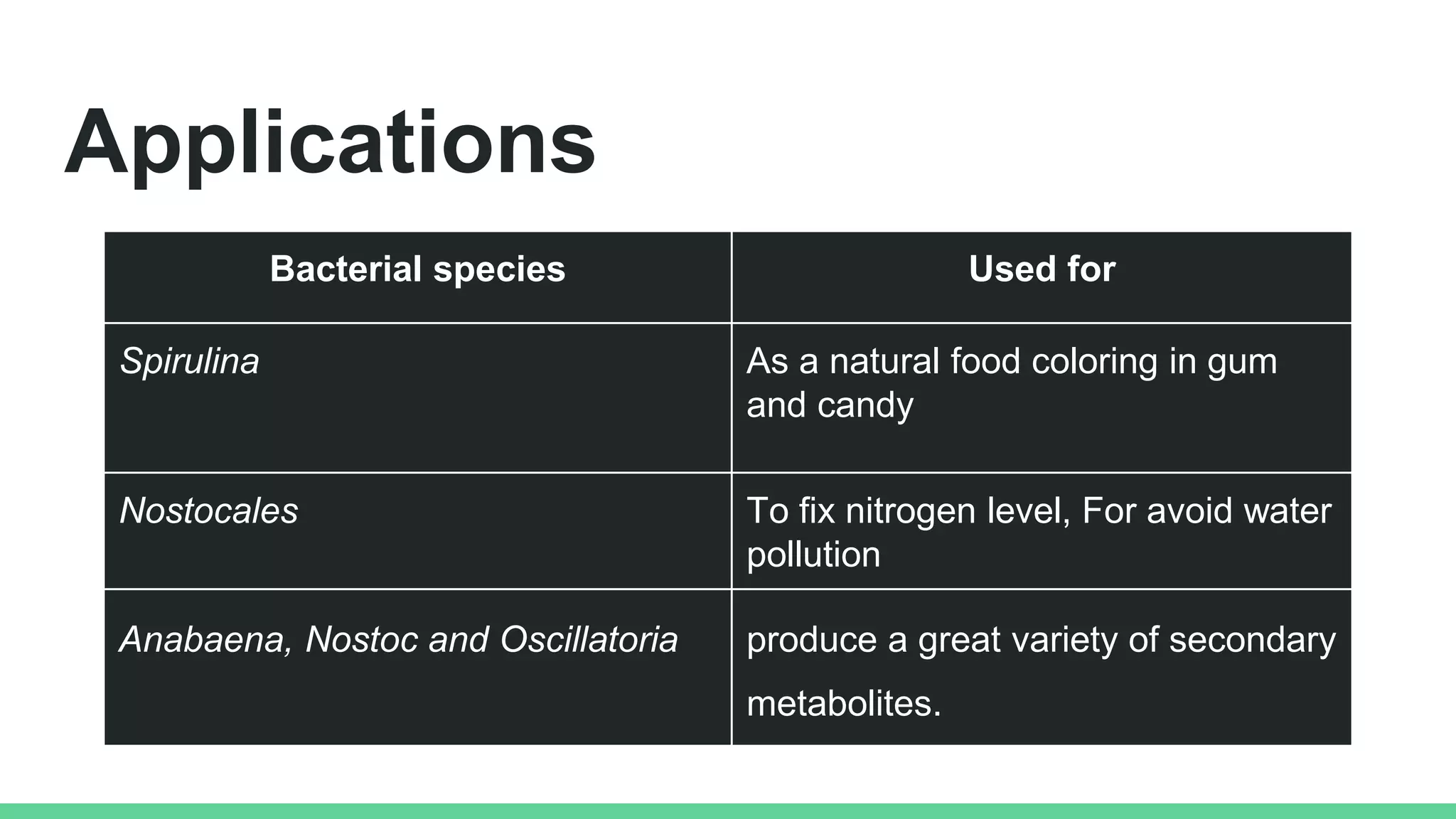 Microorganisms used in biofertilizers | PPTX