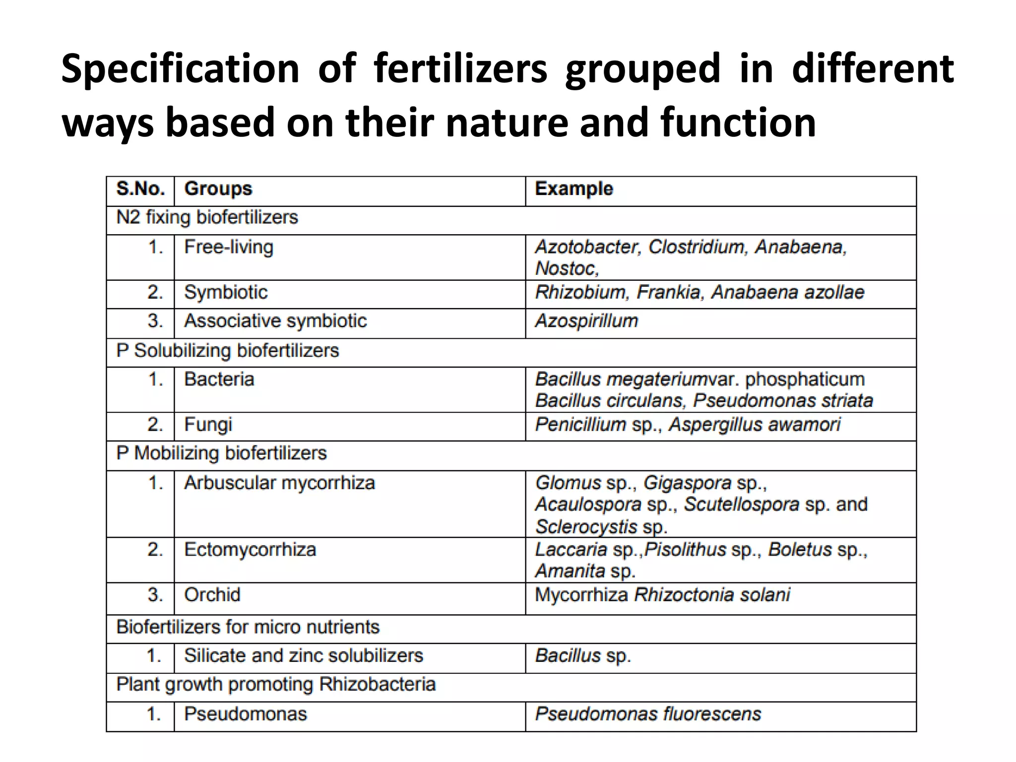 Biofertilizers.pdf