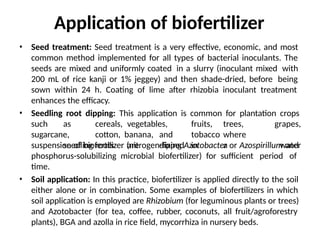 Biofertilizerssssssssssssssssssssss.pptx