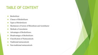 Biofertilizers- Classes, Types.pptx