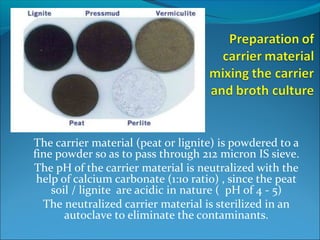 Production of Biofertilizers | PPT