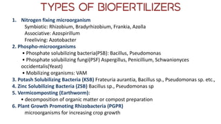 Biofertilizers and Biopesticides : Mechanism,Types | PDF