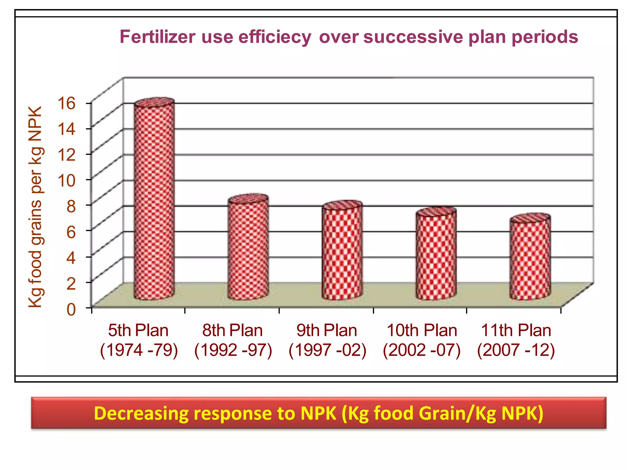 Biofertilizers and its importance in Agriculture.pptx