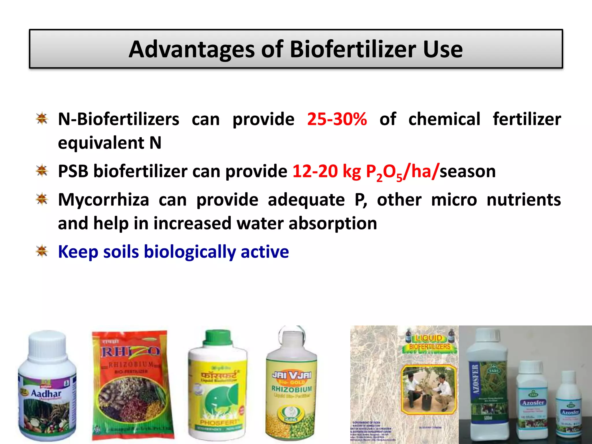 Biofertilizers and its importance in Agriculture.pptx