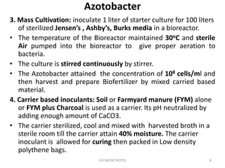 BIofertilizers K R.pptx