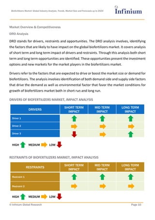 Biofertilizers Market - Detailed Study Analysis and Forecast by 2024 | PDF