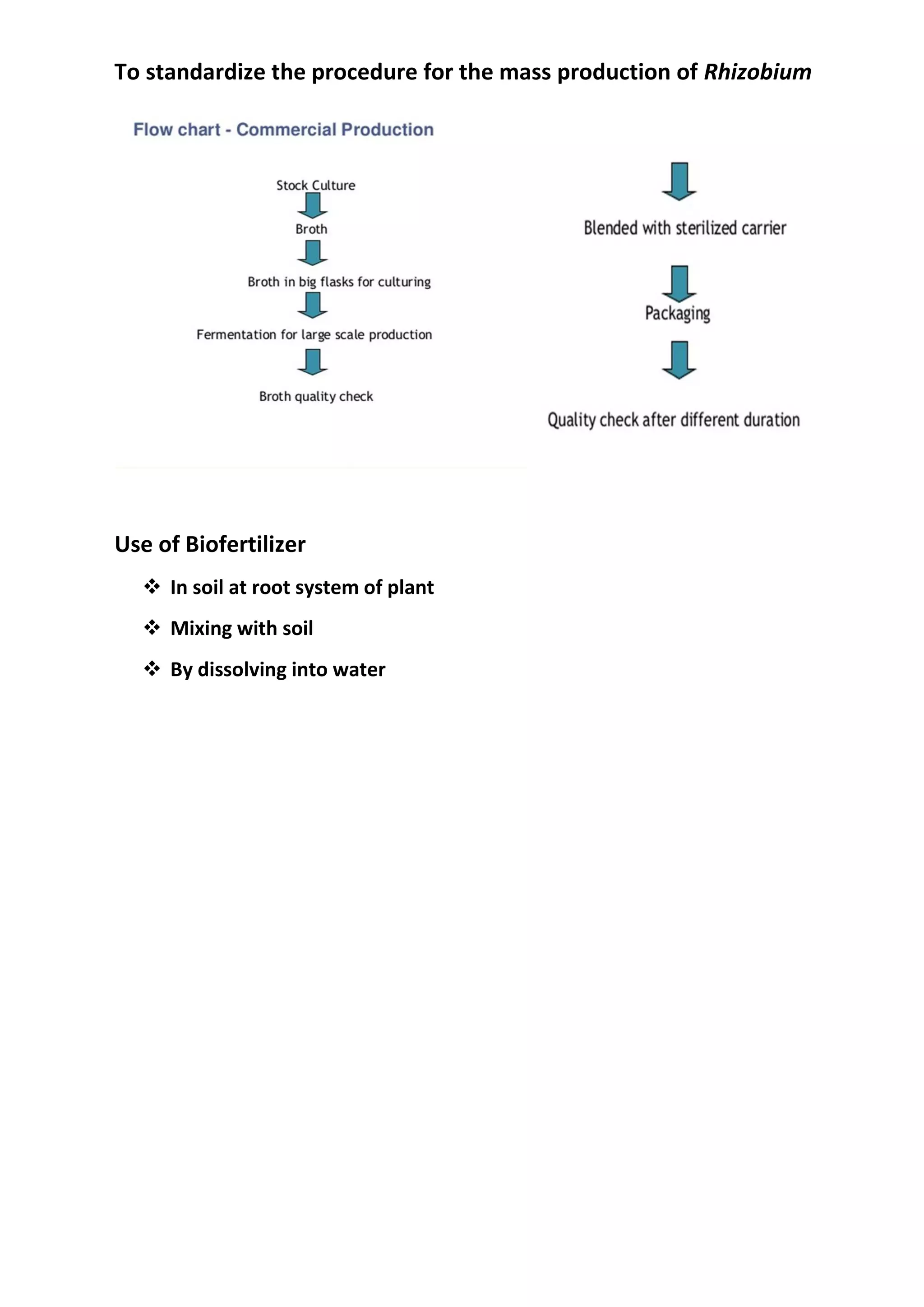 Biofertilizers pdf | PDF