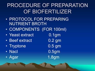 Biofertilizers increases prodactivity_PPT.ppt