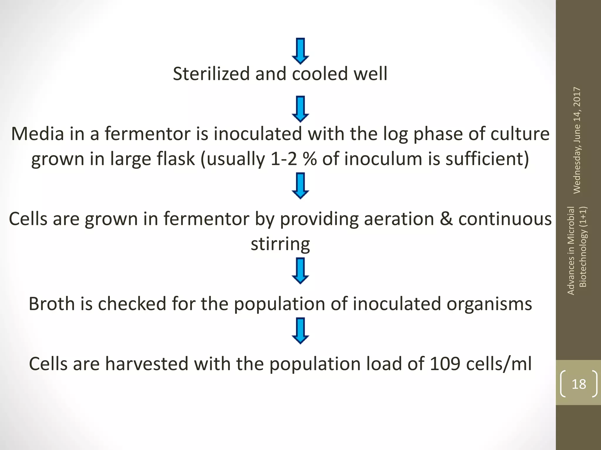 Biofertilizers production and their applications | PPTX