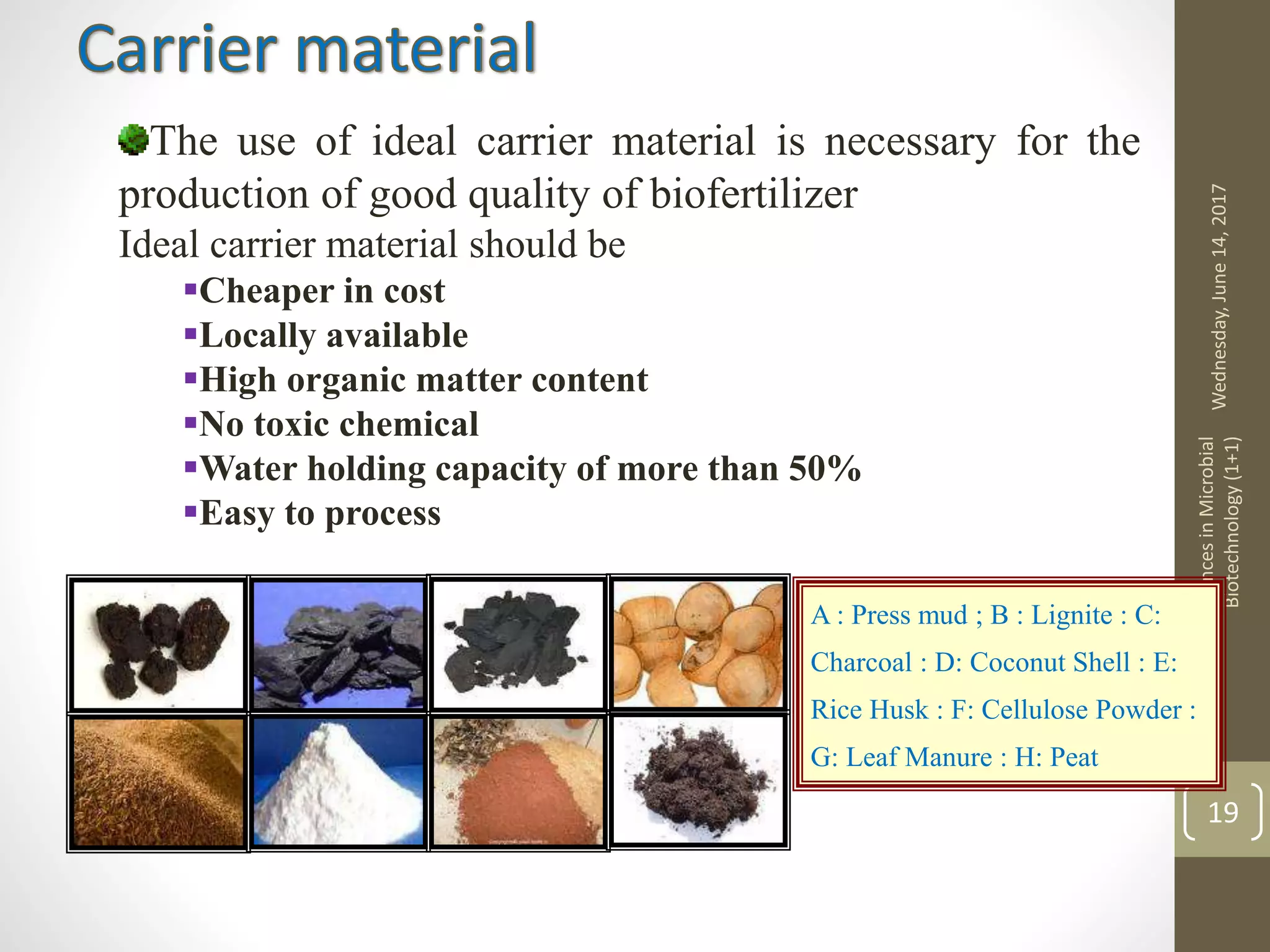 Biofertilizers production and their applications | PPTX