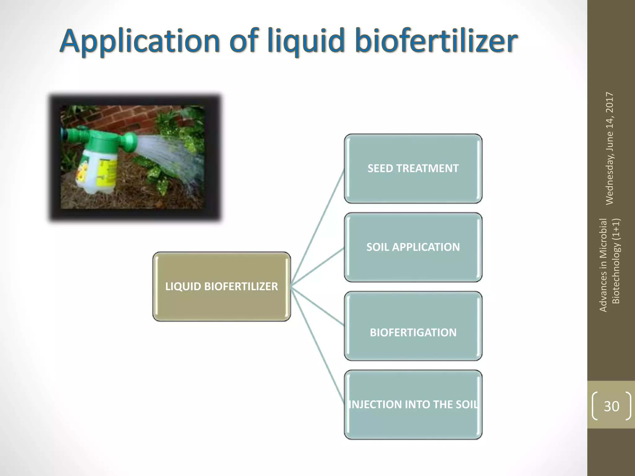 Biofertilizers production and their applications | PPTX