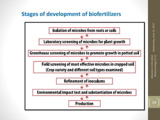 Biofertilizers production and their applications | PPTX